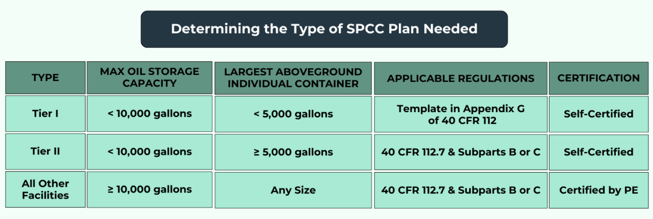 Creating an SPCC Plan - Stevens EHS Consulting