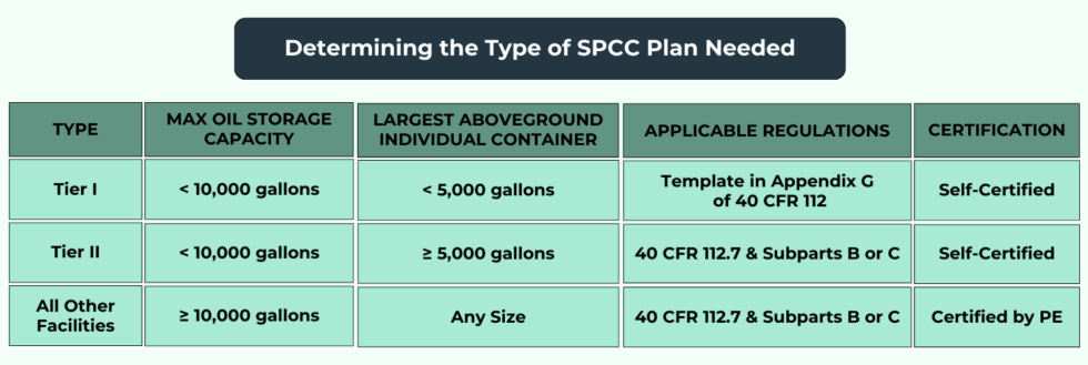 Creating an SPCC Plan - Stevens EHS Consulting